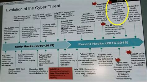 Data In Cars Can Be Creepy Hacker Halted 2019 Andrea Amico Ppt