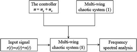 Detection Principle Diagram Download Scientific Diagram