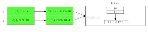 spark算子执行流程详解之三 spark rdd 算子在worker 执行吗 csdn博客