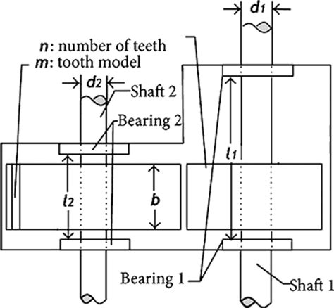 Schematic Representation Of SRDP Download Scientific Diagram
