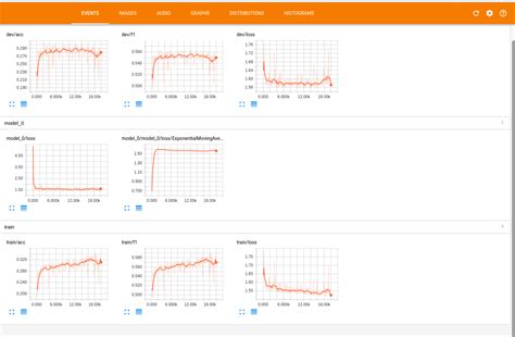 Recurrent Neural Network Rnn Optimization For Bigger Datasets Cross Validated
