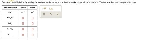 Complete The Table Below By Writing The Symbols For The Cation And