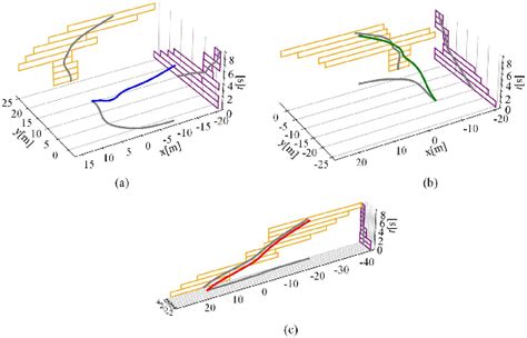 figure 10 from a unified framework integrating trajectory planning and