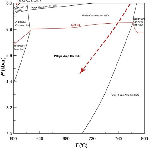Pressure Temperature P T Pseudosection Calculated For The Retrograde