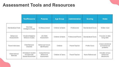 Assessment For Intellectual Disability Ppt Example Acp Ppt Template