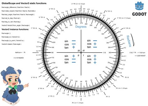 Godot Cheat Sheets Pixelsham