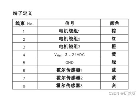 正运动控制卡 艾思控驱动器 鸣志直流无刷电机 pyhon语言 鸣志电器 python csdn博客