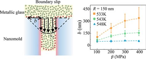 Observation Of A Large Slip Effect In The Nanoscale Flow Of Highly Viscous Supercooled Liquid