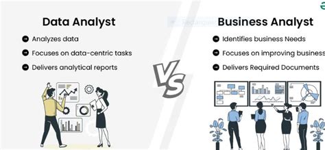 Dataanalyst Businessanalyst Analytics Careergrowth Datascience