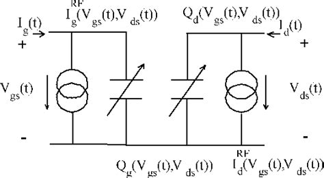 Figure 1 From Table Based Nonlinear Hemt Model Extracted From Time Domain Large Signal
