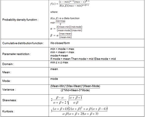 Subjective Beta Distribution Vose Software