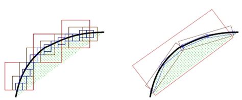 Comparison Of The Efficiency Of Wavelet And Contourlet In Tracing A Download Scientific Diagram