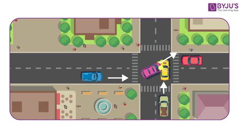 What Is Inelastic Collision Definition Formula Examples