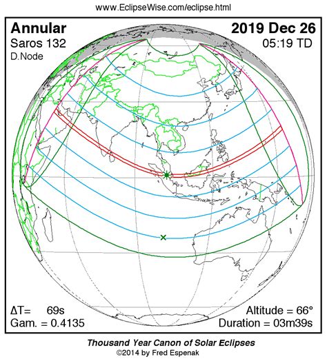 Eclipsewise Annular Solar Eclipse Of 2019 Dec 26