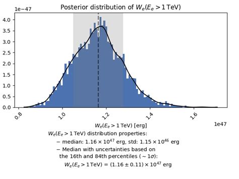 Tutorial — Naima V0104dev3g45544e95b