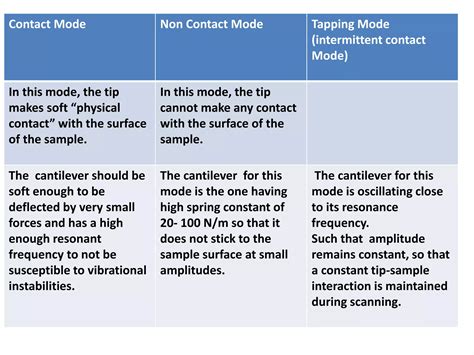 Charecterization Techniques Ppt