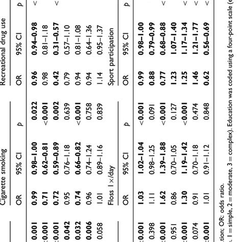 Multivariate Path Analysis Results Demonstrating Associations Between