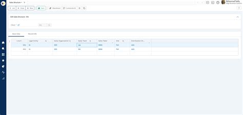 Sales Structure Businessflo