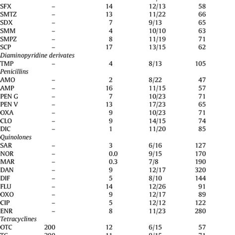 Accuracy And Precision Of The Method Download Scientific Diagram