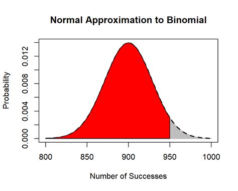 Chapter 16 Confidence Intervals For Proportions Sta 135 Notes Murray