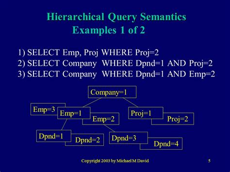 Using Sql To Access Hierarchical Data Structures Using Sql To Access
