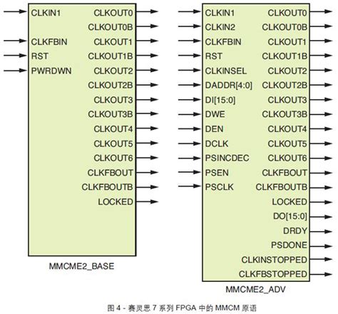 赛灵思fpga中的主要时钟资源介绍 virtex 4 锁相环 csdn博客