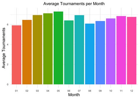 Data Analysis Esports Revenue