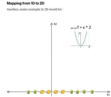 Supervised Learning Classification Haesong Choi