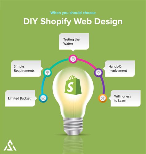 Hiring A Shopify Developer Vs Diy Shopify Web Design