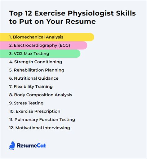Top 12 Exercise Physiologist Skills To Put On Your Resume