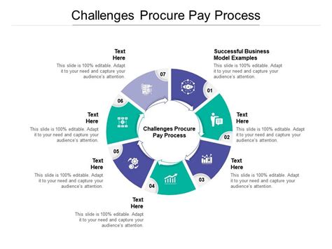 Challenges Procure Pay Process Ppt Powerpoint Presentation Outline Deck