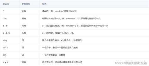 Python实现定时任务的三种方案——schedule、apscheduler、celery独钓渔的技术博客51cto博客