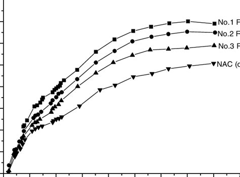 Shrinkage Comparison Between The Concretes Download Scientific Diagram