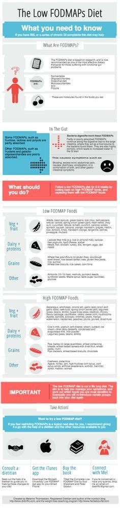 Low Fodmap Infographics