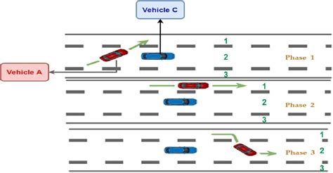 Figure 8 From Design And Analysis Of The Trajectory Of An Overtaking