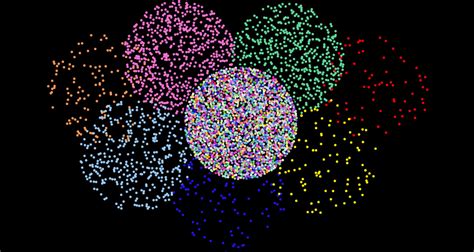 A Closer Look At Structured Vs Unstructured Content
