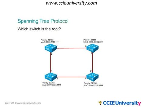Building A Redundant Switched Topology