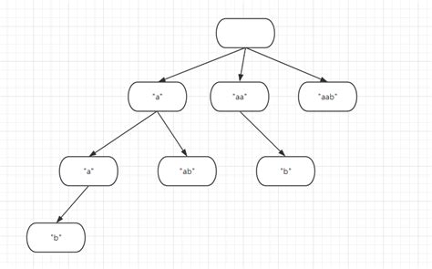 【算法笔记】lcr 086 分割回文串