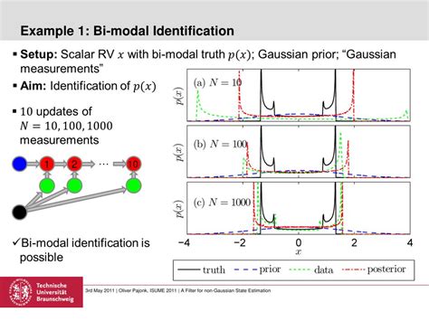 Ppt A Deterministic Filter For Non Gaussian State Estimation