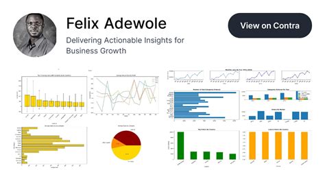 Felix Adewoles Work Contra