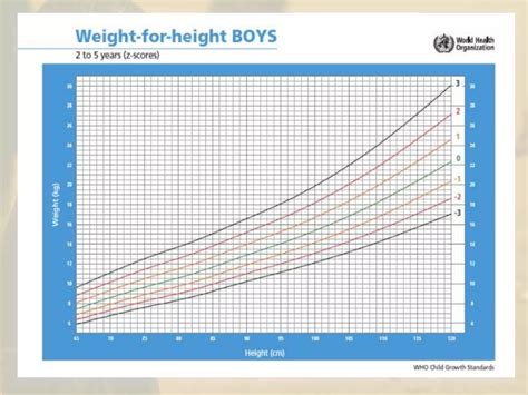 Malnutrition Classification And Severe Malnutrition Management Pptx