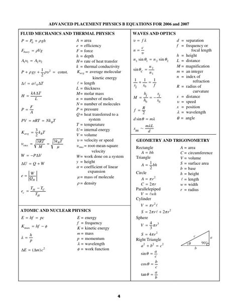 Spice Of Lyfe Physics Formula Sheet Pdf Igcse