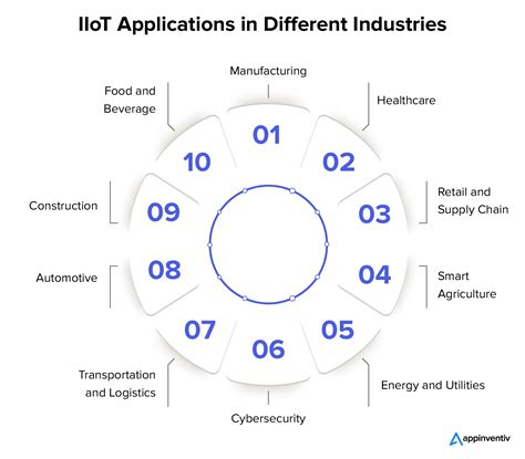 10 Use Cases Examples And Applications Of Iiot Technology