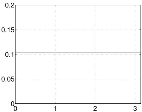 The Lp Algorithm Produces A Solution Q Approx With The Same