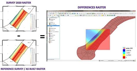 comparison of two surveys rasters left to obtain a differences raster