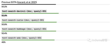使用 Openai 的 Embeddings 接口实现文本和代码的语义搜索 Openaiembeddings Csdn博客