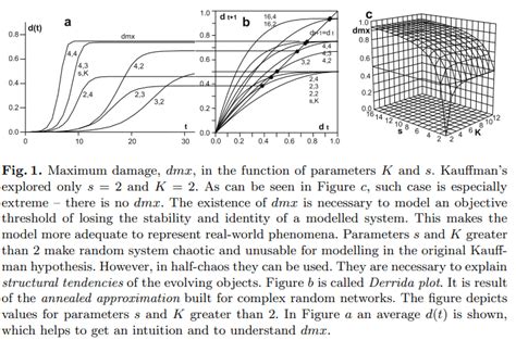 计算机代写复杂网络代写complex Network代考kauffmans Hypothesis 课yes
