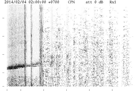 Image Classification Spread F Classification Model By Image Classification Image Classification Spread F Classification Model By Image Classification