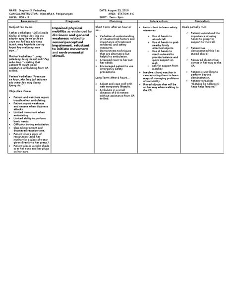 Ncp Benign Vertigo Impaired Physical Mobility Pdf Clinical