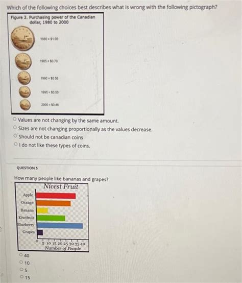 Solved Which Of The Following Choices Best Describes What Is